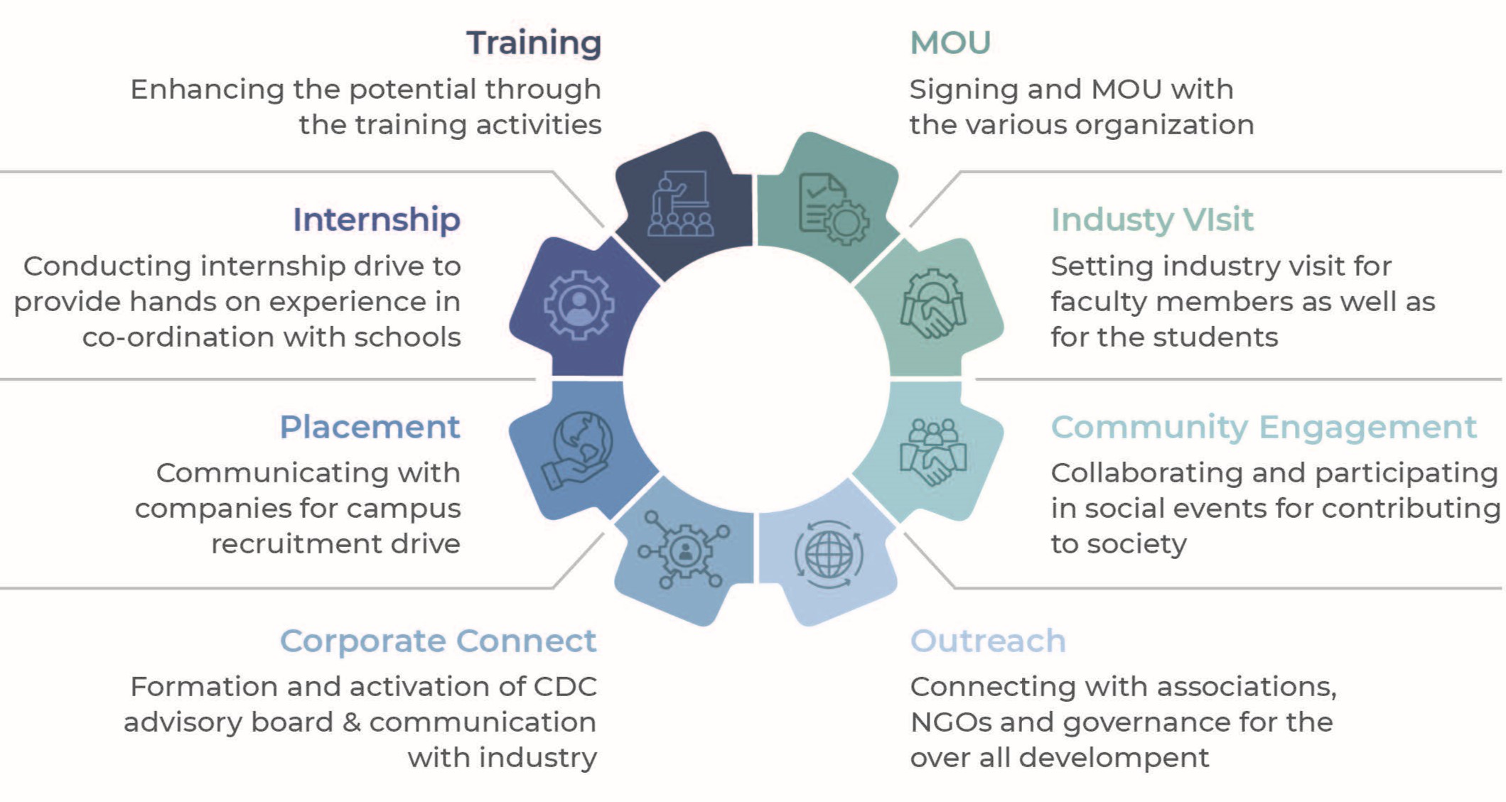AURO CDC - Auro University